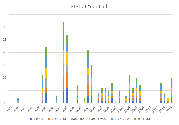Can we control when we hit FIRE? | Aussie HIFIRE